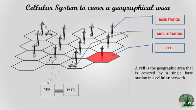 2.1 introduction to cellular architecture | PDF