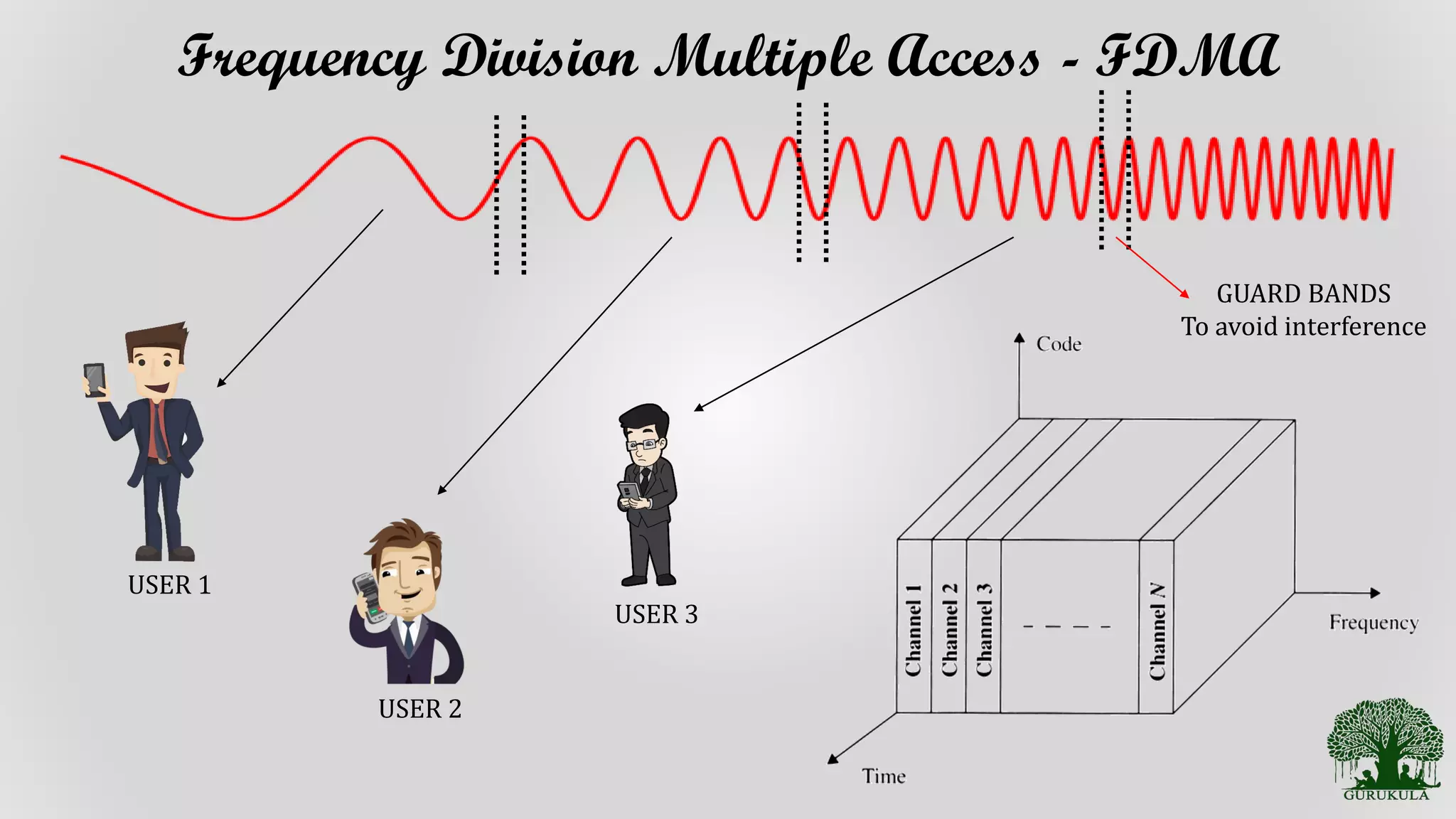 2.3 time division multiple access | PDF