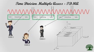2.3 time division multiple access | PDF
