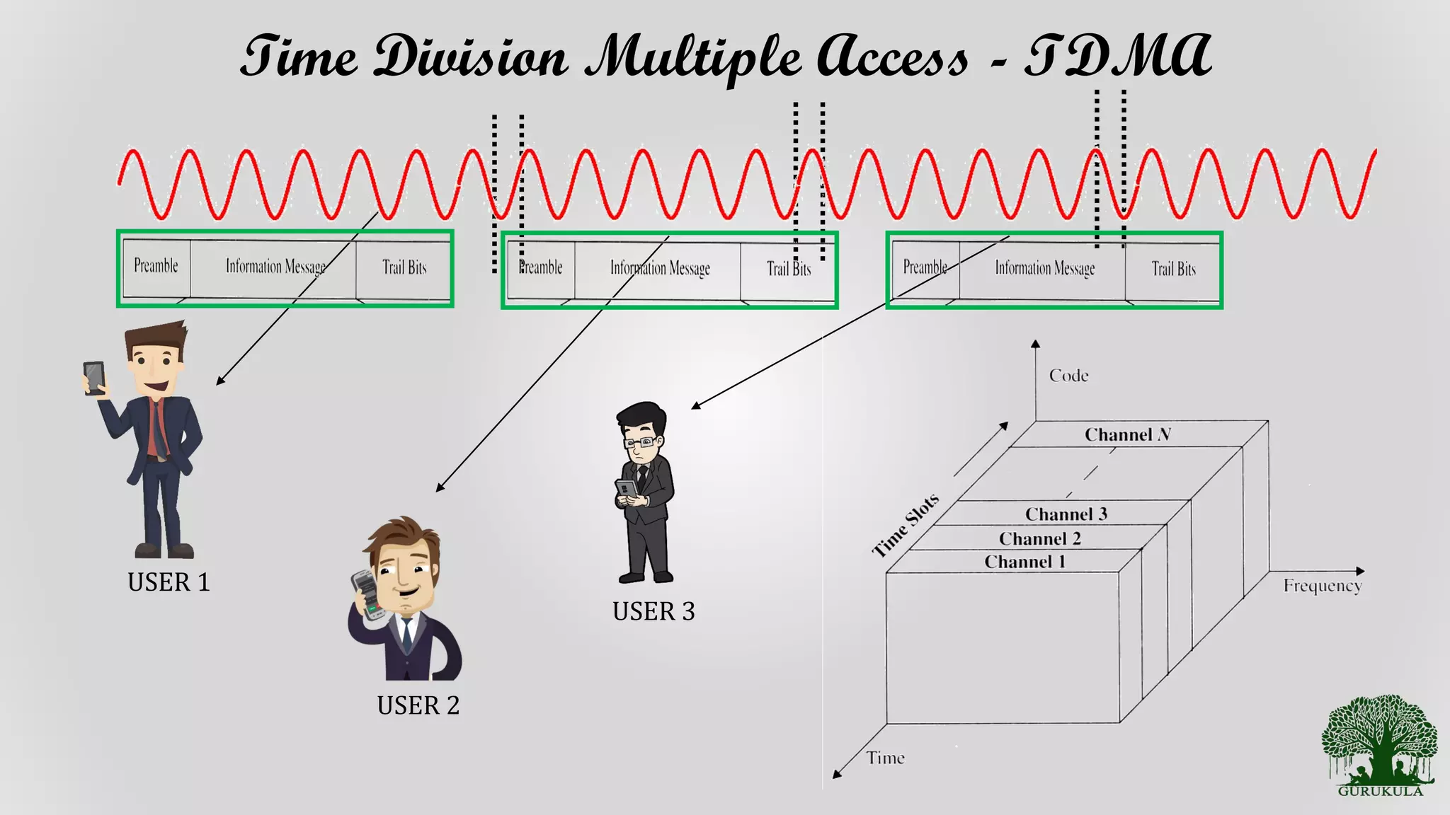 24 Code Division Multiple Access Pdf Computer Networking Computing