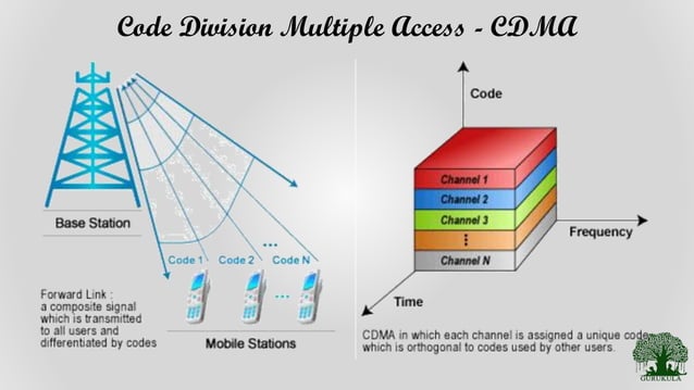 2.4 code division multiple access | PDF | Computer Networking | Computing