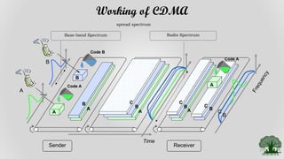 2.4 code division multiple access | PDF | Computer Networking | Computing