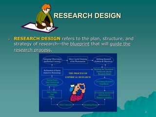 2. research design ldr 280-2 | PPT