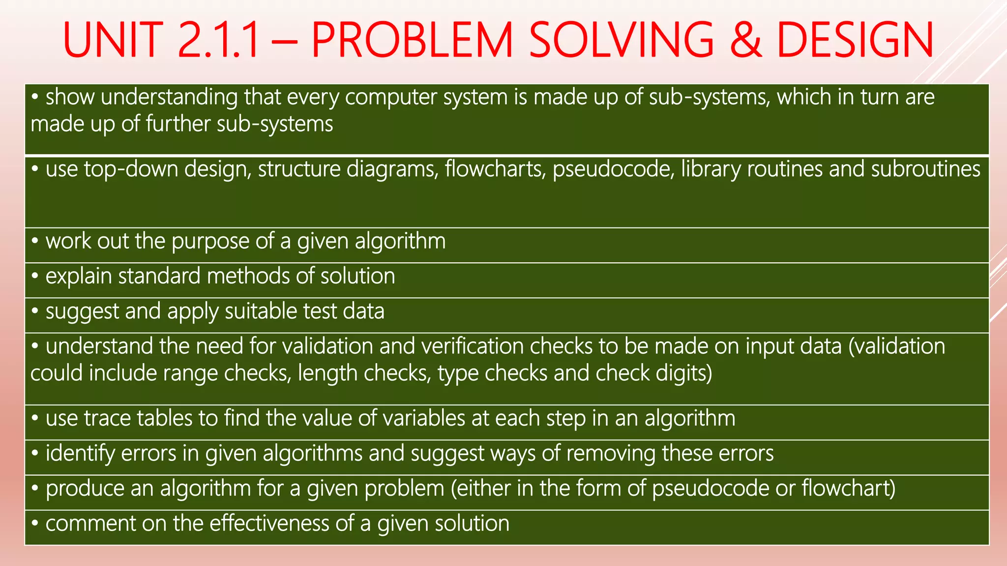 2.1.1 PROBLEM SOLVING & DESIGN | PPTX
