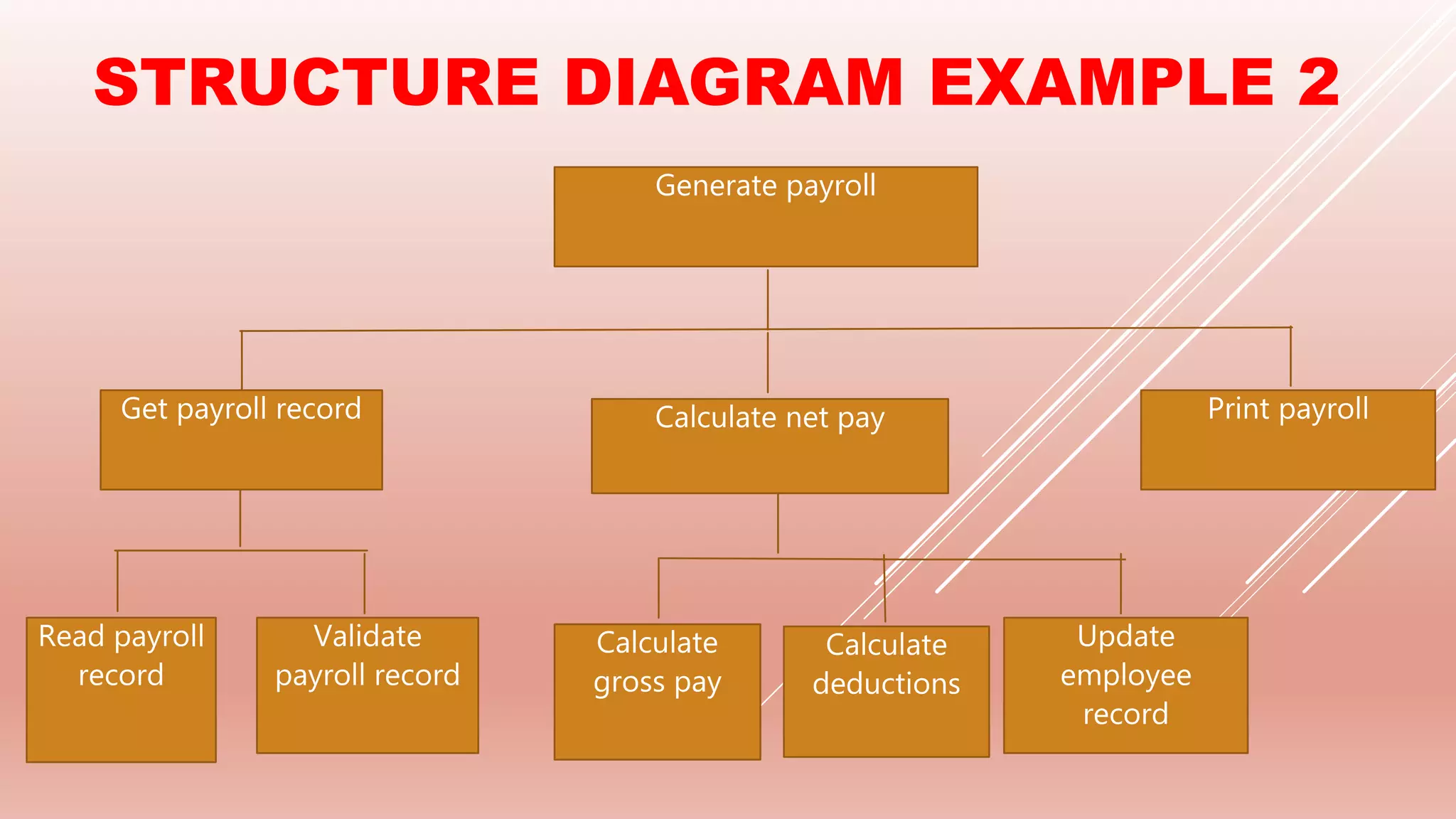 2.1.1 PROBLEM SOLVING & DESIGN | PPTX