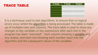 2.1.1 PROBLEM SOLVING & DESIGN | PPTX