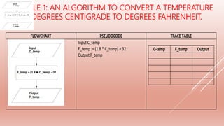2.1.1 PROBLEM SOLVING & DESIGN | PPTX