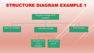 2.1.1 PROBLEM SOLVING & DESIGN | PPTX