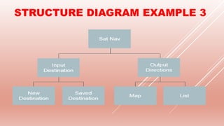 2.1.1 PROBLEM SOLVING & DESIGN | PPTX