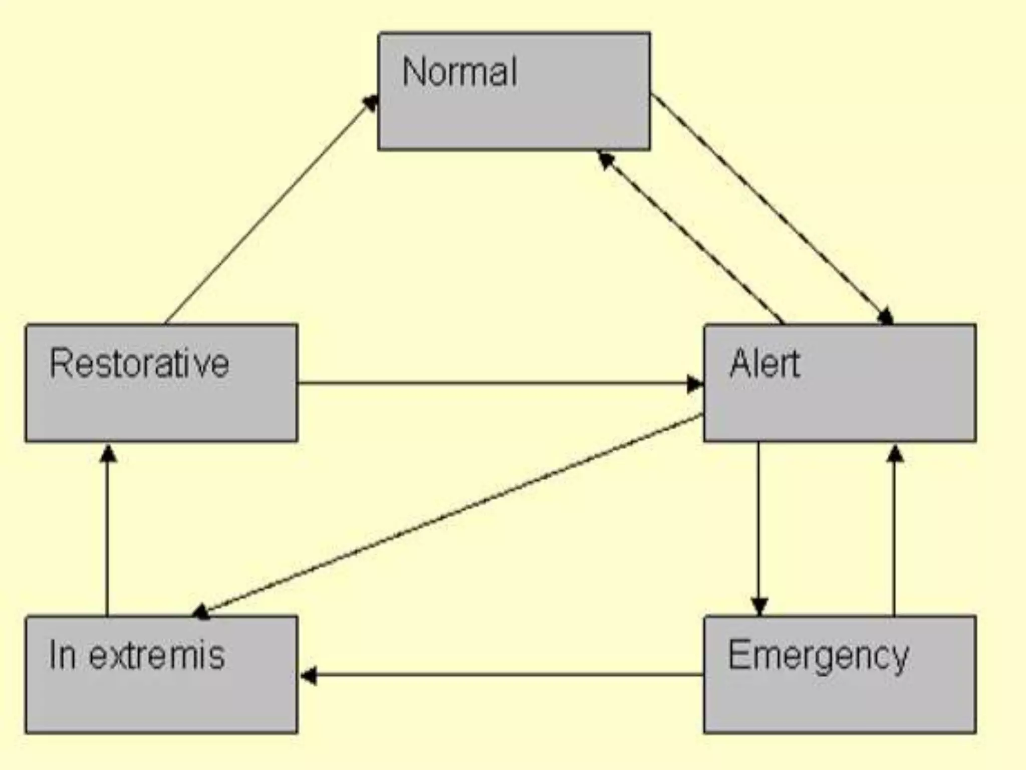 Power System Control | PPTX