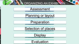 methods of teaching part-4 "workshop,exhibition and programmed ...