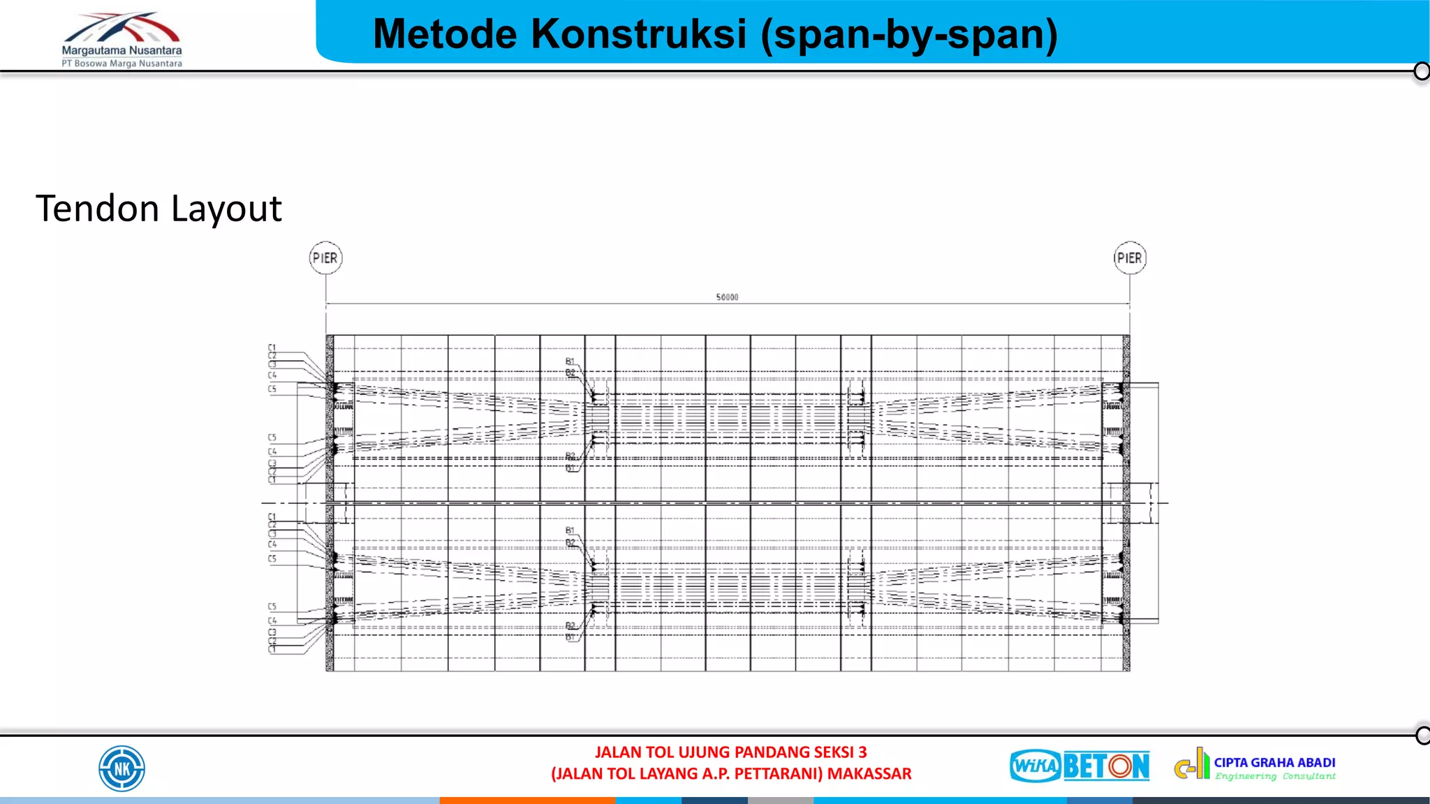 2. prof jhody presentasi perencanaan dan pelaksanaan tol pettarani rev jf | PDF