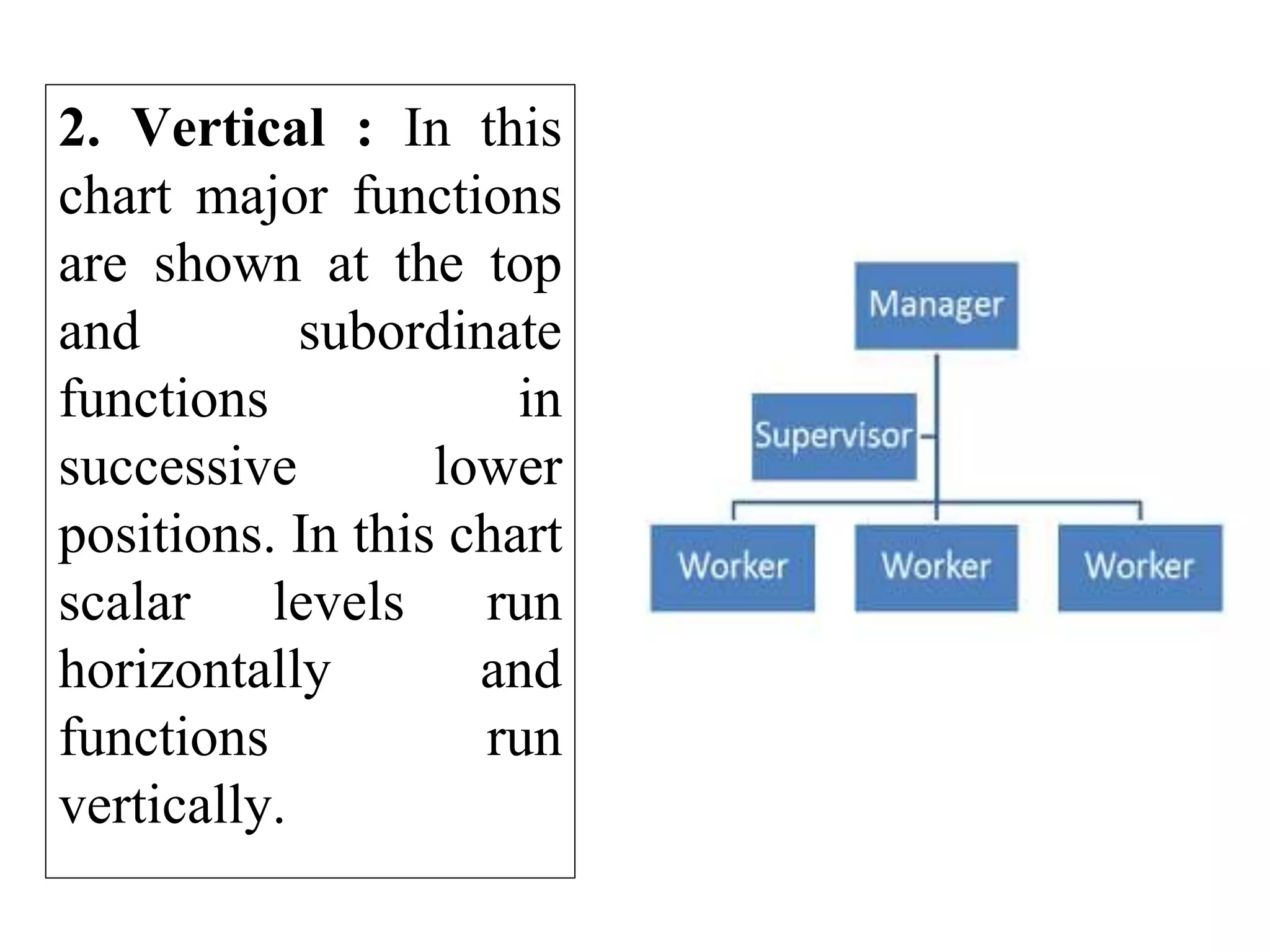 Organization- Management Process | PPT