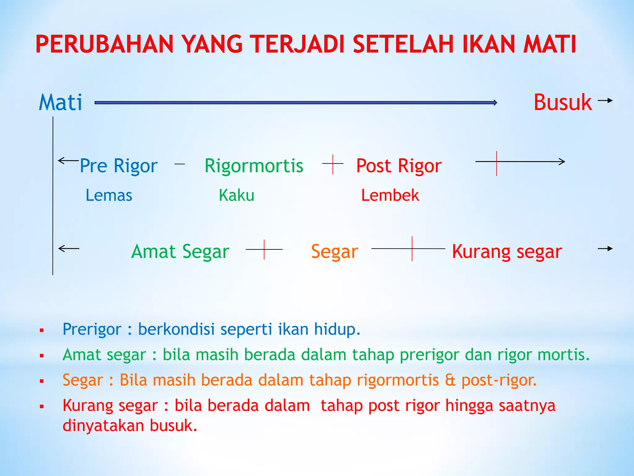 2. kemunduran mutu ikan tahuna | PPT