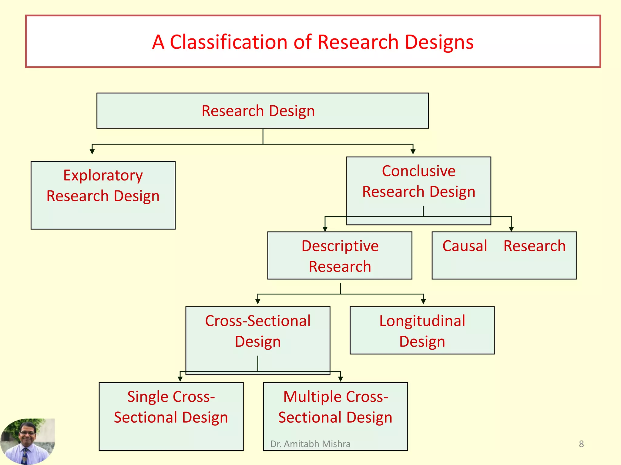 Research Design | PDF