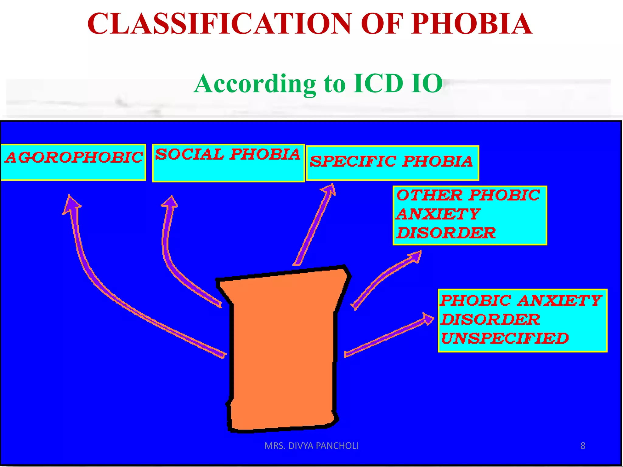 Phobic Anxiety Disorder | PPTX | Mental Health | Diseases and Conditions