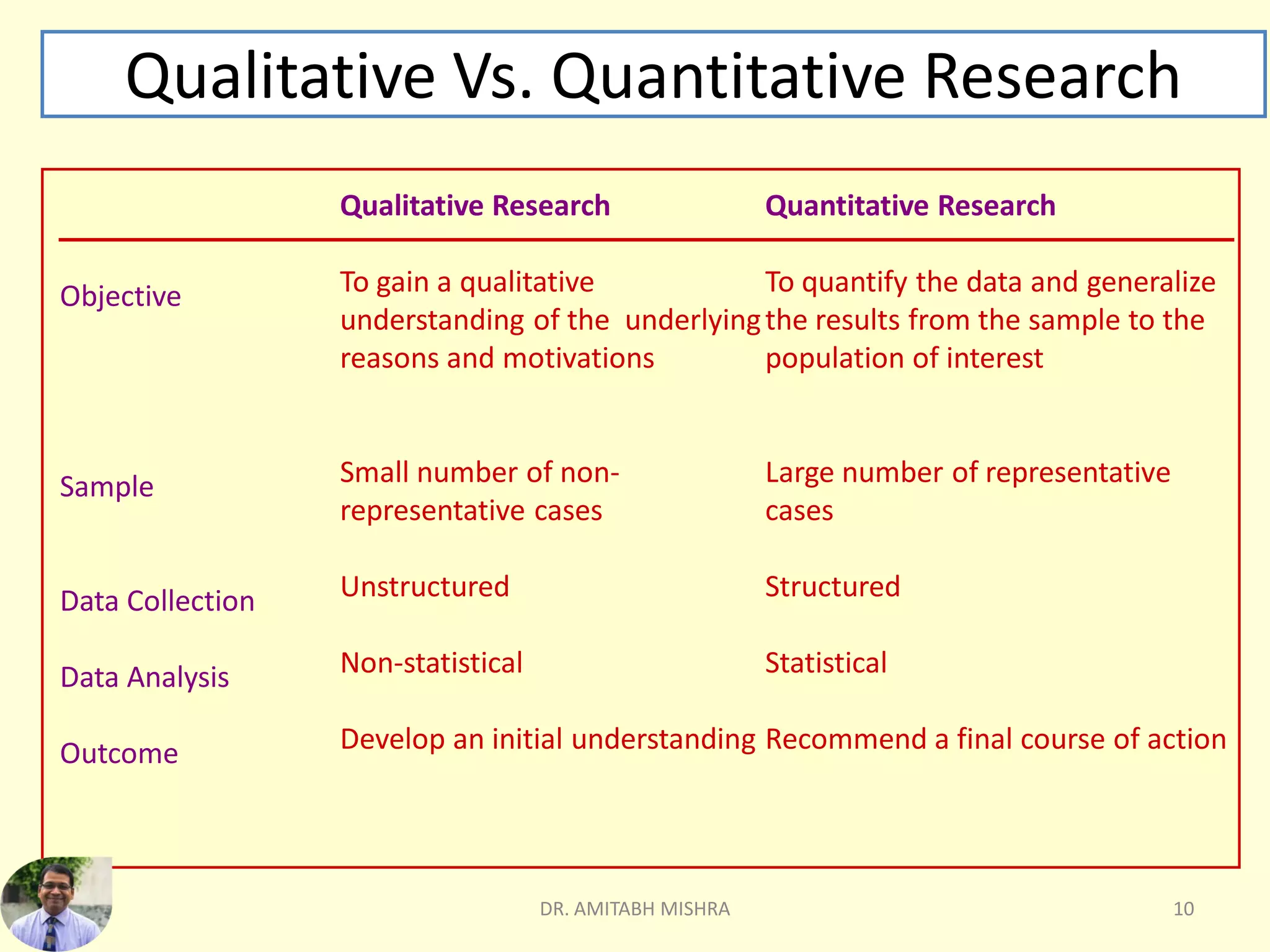 Primary & Secondary Data | PDF