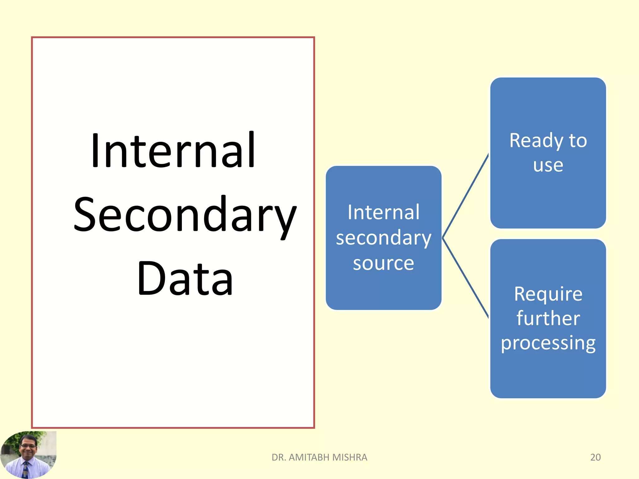 Primary & Secondary Data | PDF