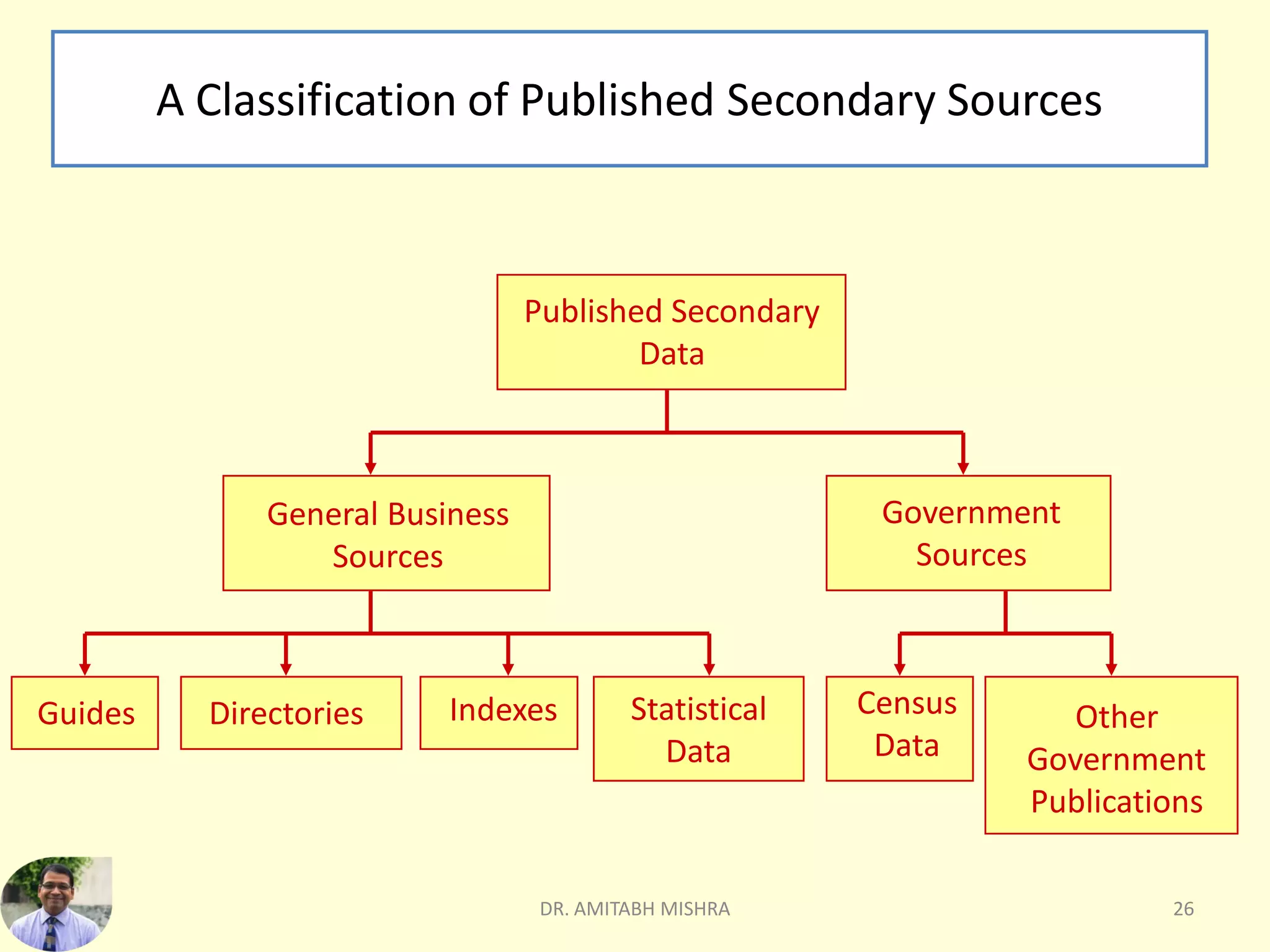 Primary & Secondary Data | PDF