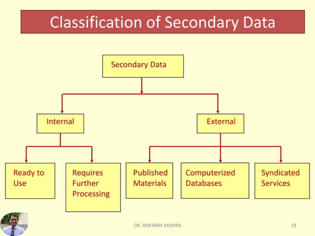 Primary & Secondary Data | PDF | Databases | Computer Software and Applications