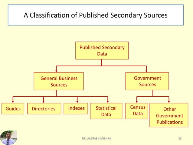 Primary & Secondary Data | PDF | Databases | Computer Software and Applications