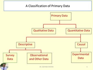 Primary & Secondary Data | PDF