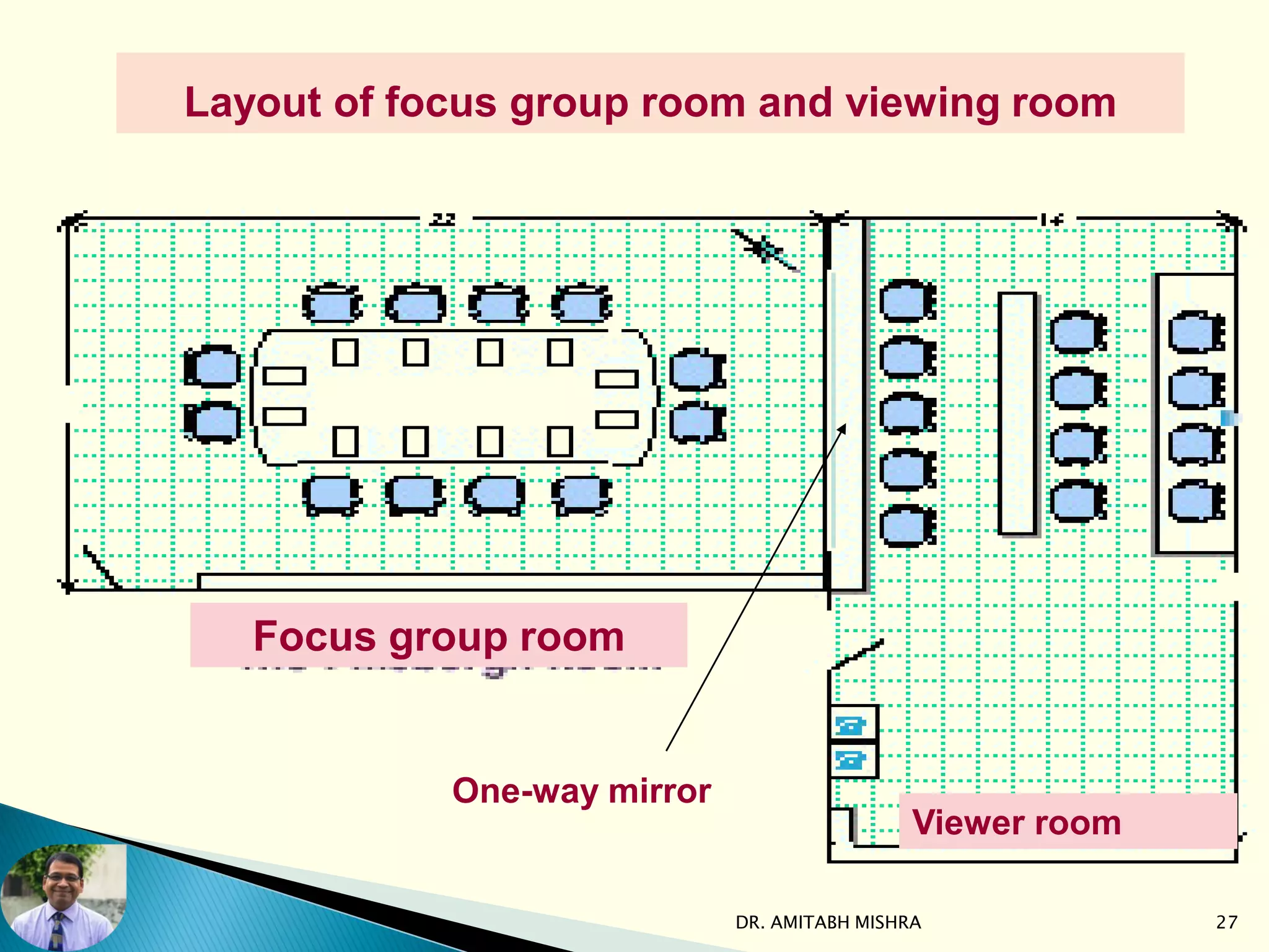 Questionnaire Method of Data Collection | PDF