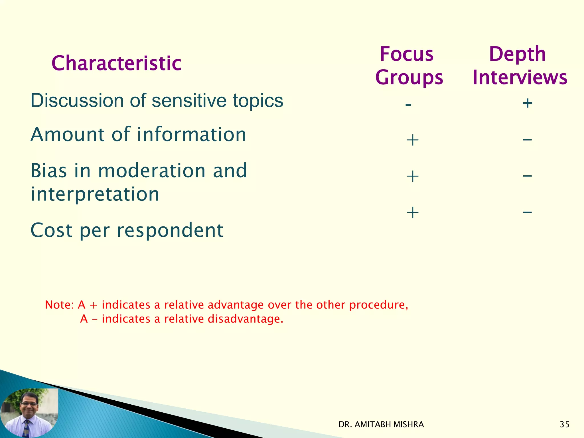 Questionnaire Method of Data Collection | PDF