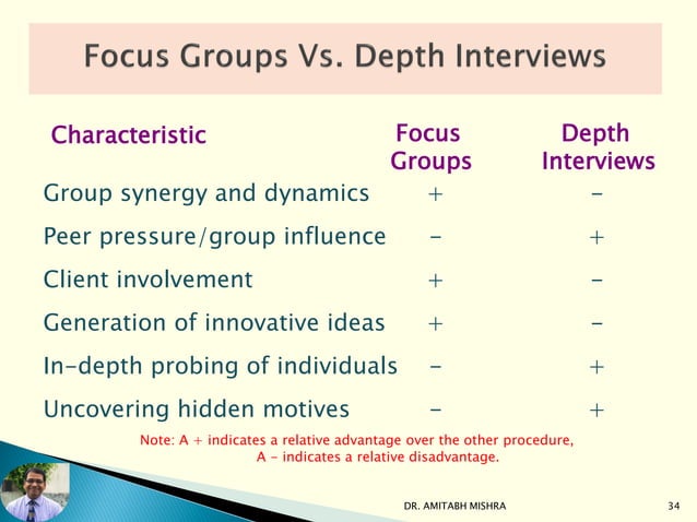 Questionnaire Method of Data Collection | PDF