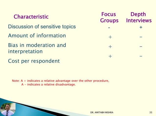 Questionnaire Method of Data Collection | PDF