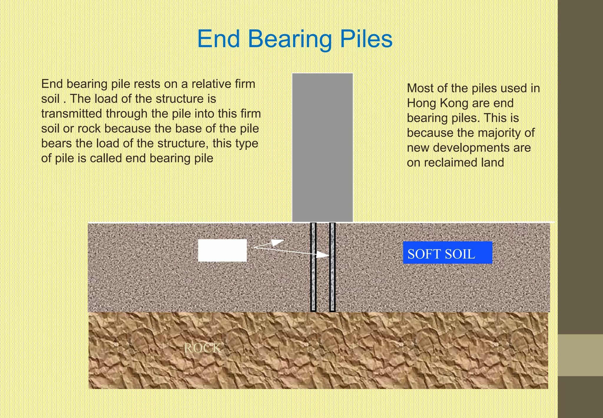 2.pile foundation 2.ppt