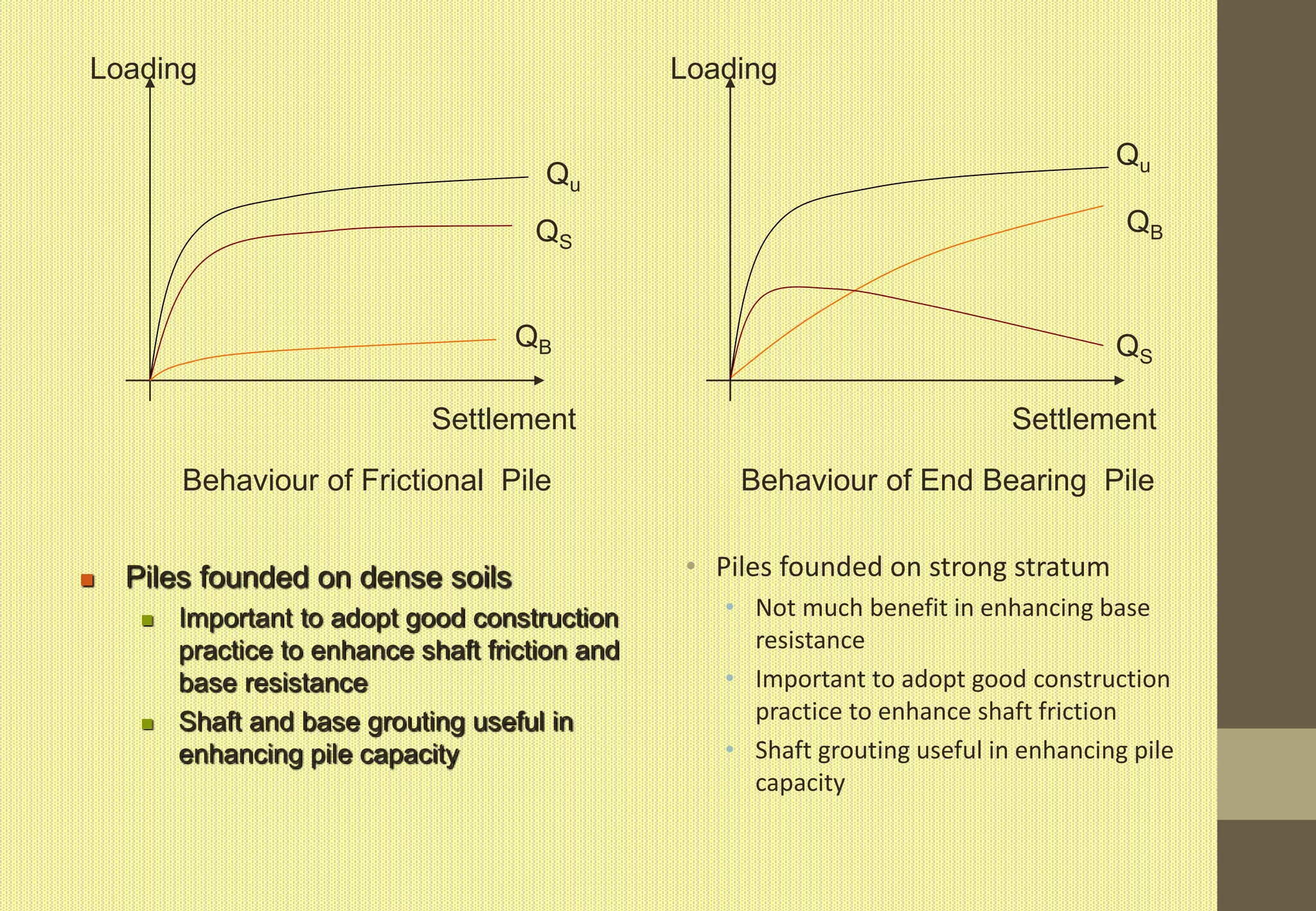 2.pile foundation 2.ppt
