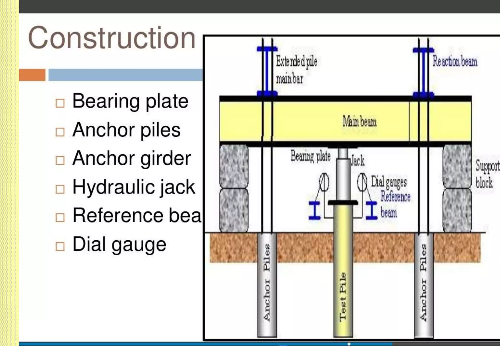 2.pile foundation 2.ppt