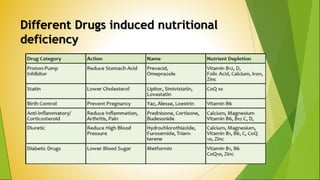 2.1 Chemotherapy and antimicrobial agents | PDF