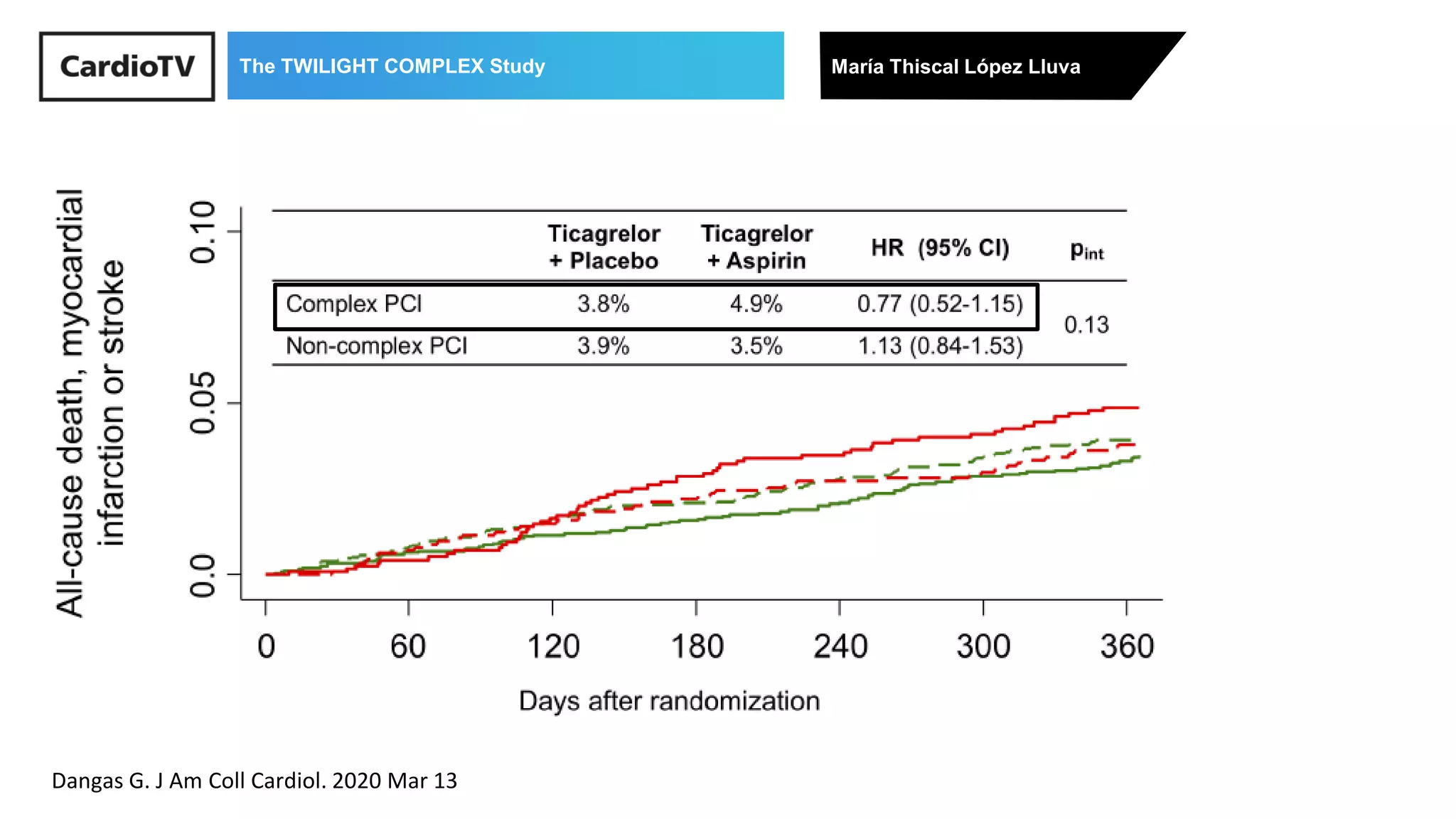TWILIGHT - COMPLEX Study | PPT