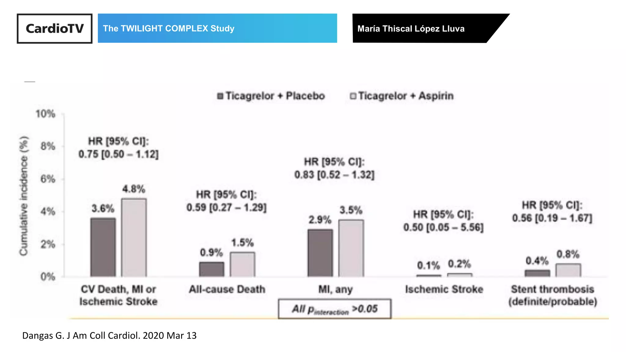 TWILIGHT - COMPLEX Study | PPT