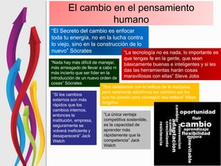 2.2 el proceso de cambio en las organizaciones | PPTX
