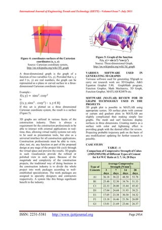 Benefits Of Innovative 3d Graph Techniques In Construction Industry | PDF