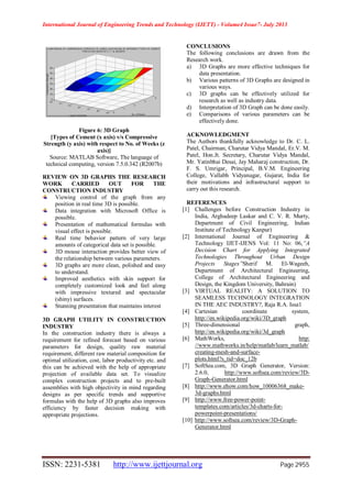 Benefits Of Innovative 3d Graph Techniques In Construction Industry | PDF