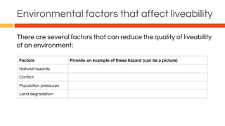 2.4 environmental factors that affect liveability LIPA | PPTX