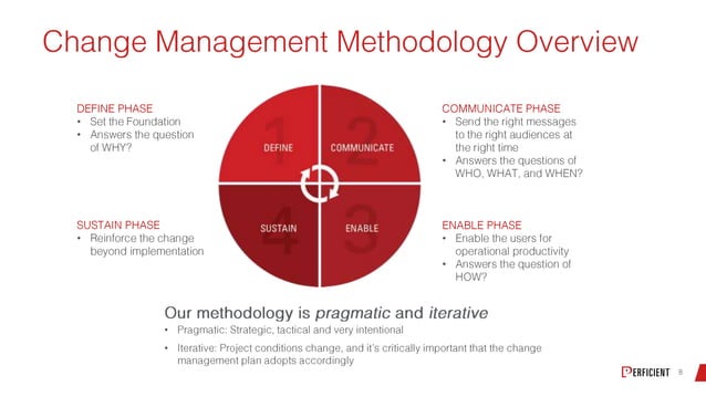 Adoption & Change Management Overview | PPTX | Business | Business and ...
