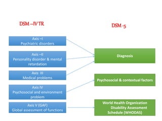 DSM 5 | PPTX