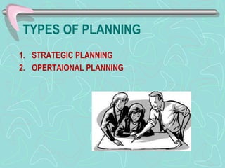 Planning, Nature, Significance, Process of Planning, Types of Planning ...