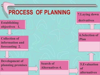 The Planning Process Principles Of Management OpenStax, 48% OFF