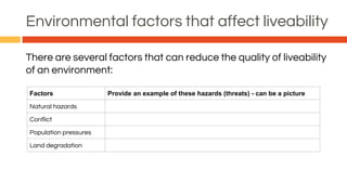 2.4a environmental factors that affect liveability LIPA | PPT