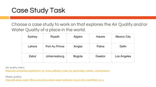 2.4a environmental factors that affect liveability LIPA | PPTX
