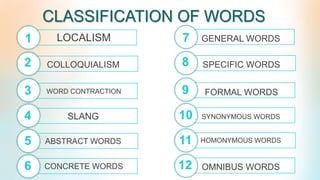 Classification of words-Technical Writing | PPT