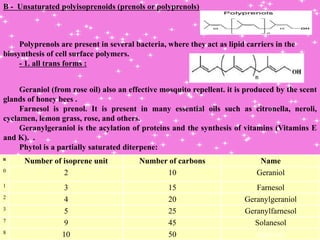 Isoprenoides by KK Sahu sir | PPT