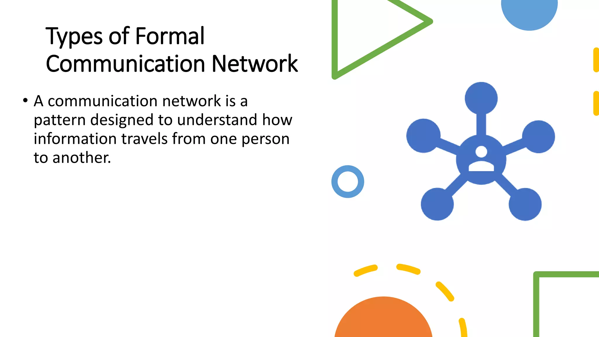 Types of Business Communication | PPTX