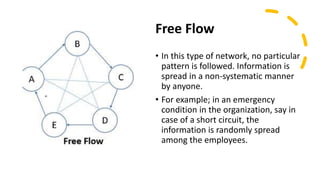Types of Business Communication | PPTX
